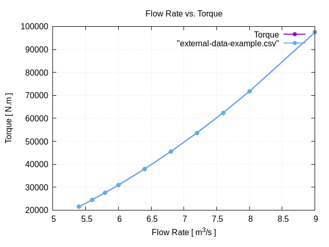 Francis-Hydro-Turbine CFD Simulation Resuls