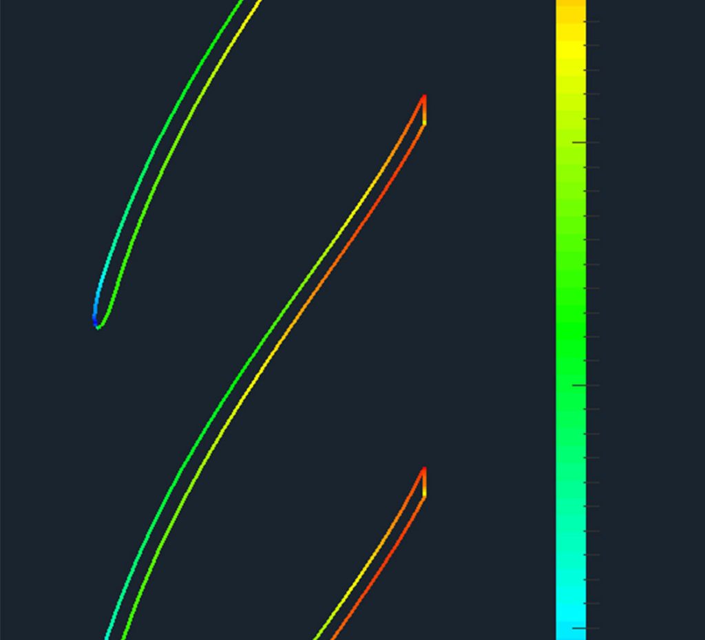 TCFD – CFD SUPPORT