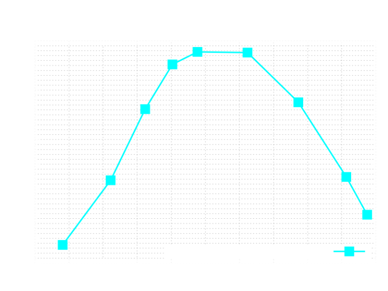 TCFD – CFD SUPPORT