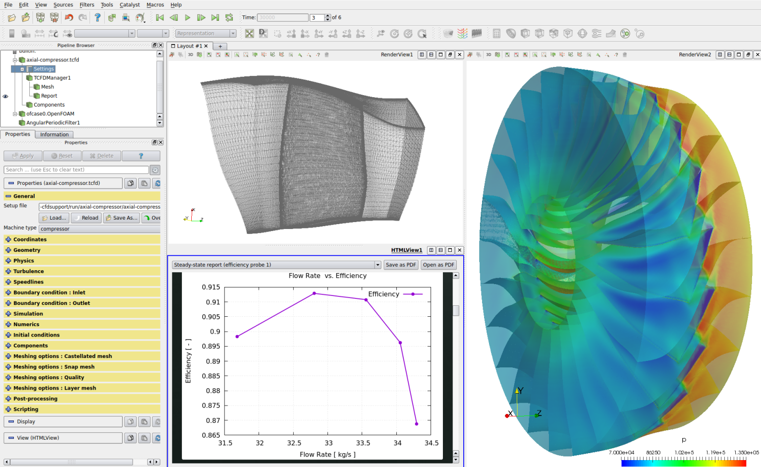 Axial Compressor Cfd Simulation - CFD SUPPORT