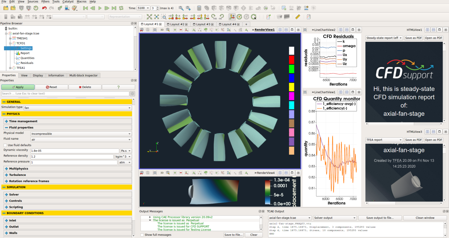 Axial Fan Design and Simulation – CFD SUPPORT