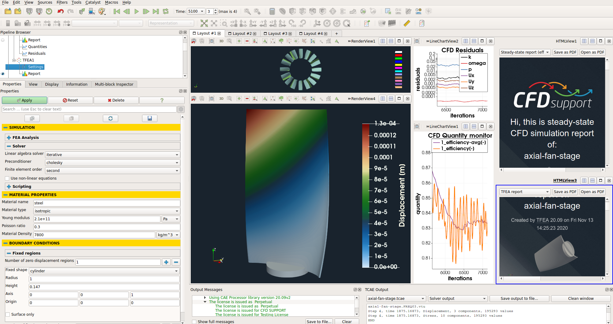 Axial Fan Design and Simulation – CFD SUPPORT
