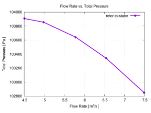 Axial Fan Design and Simulation – CFD SUPPORT