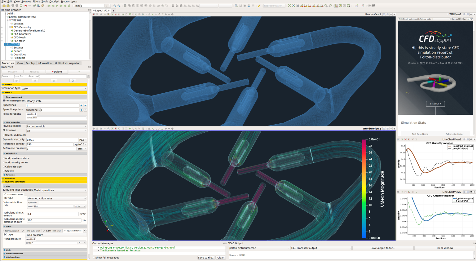 Pelton Distributor Simulation – CFD SUPPORT