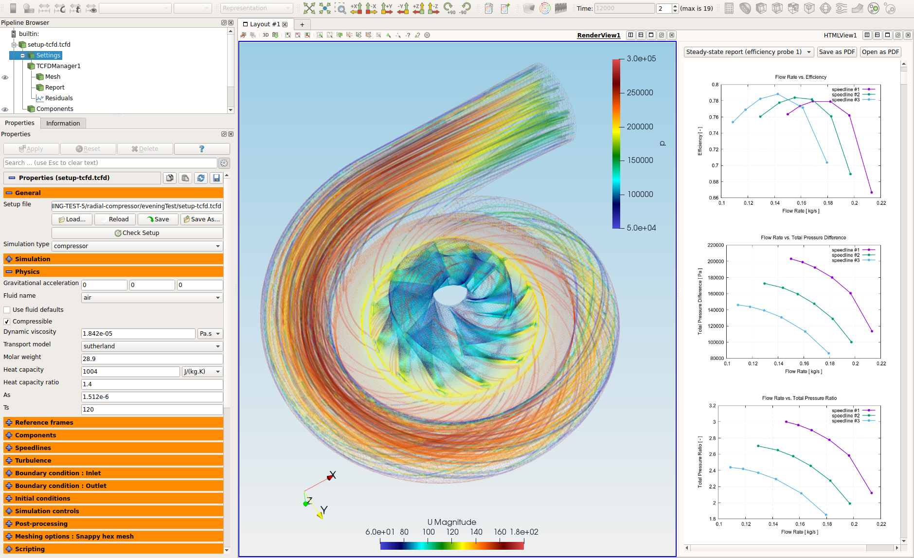 Compressor Cfd Study – CFD SUPPORT