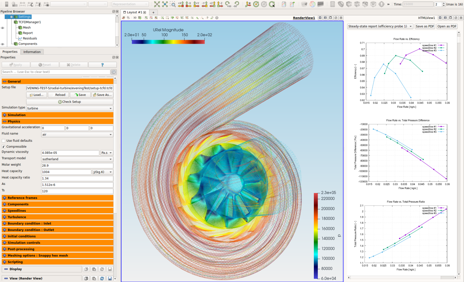 Radial Turbine Cfd Simulation – CFD SUPPORT