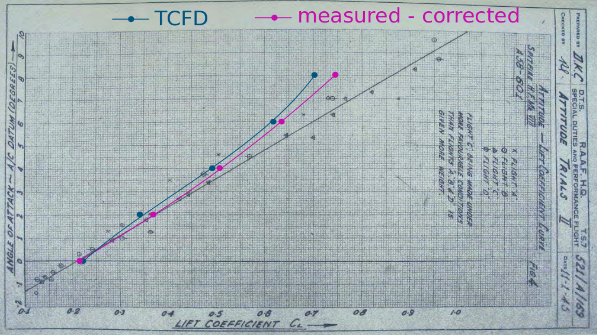 Spitfire CFD Simulation – CFD SUPPORT