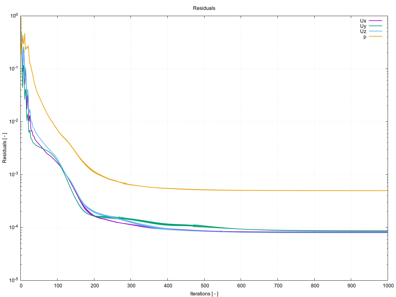 Manifold Tcfd Simulation – CFD SUPPORT