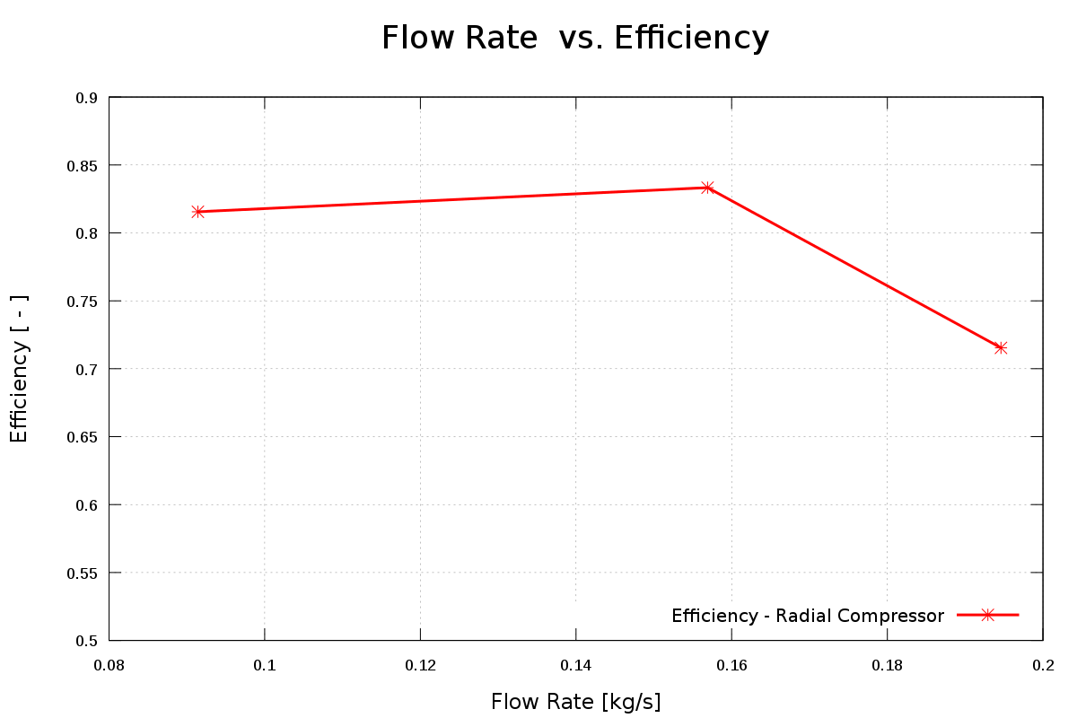 Compressor Cfd Study – CFD SUPPORT