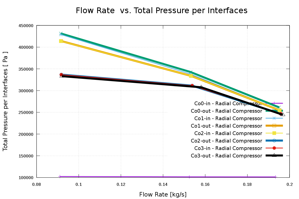 Compressor Cfd Study – CFD SUPPORT
