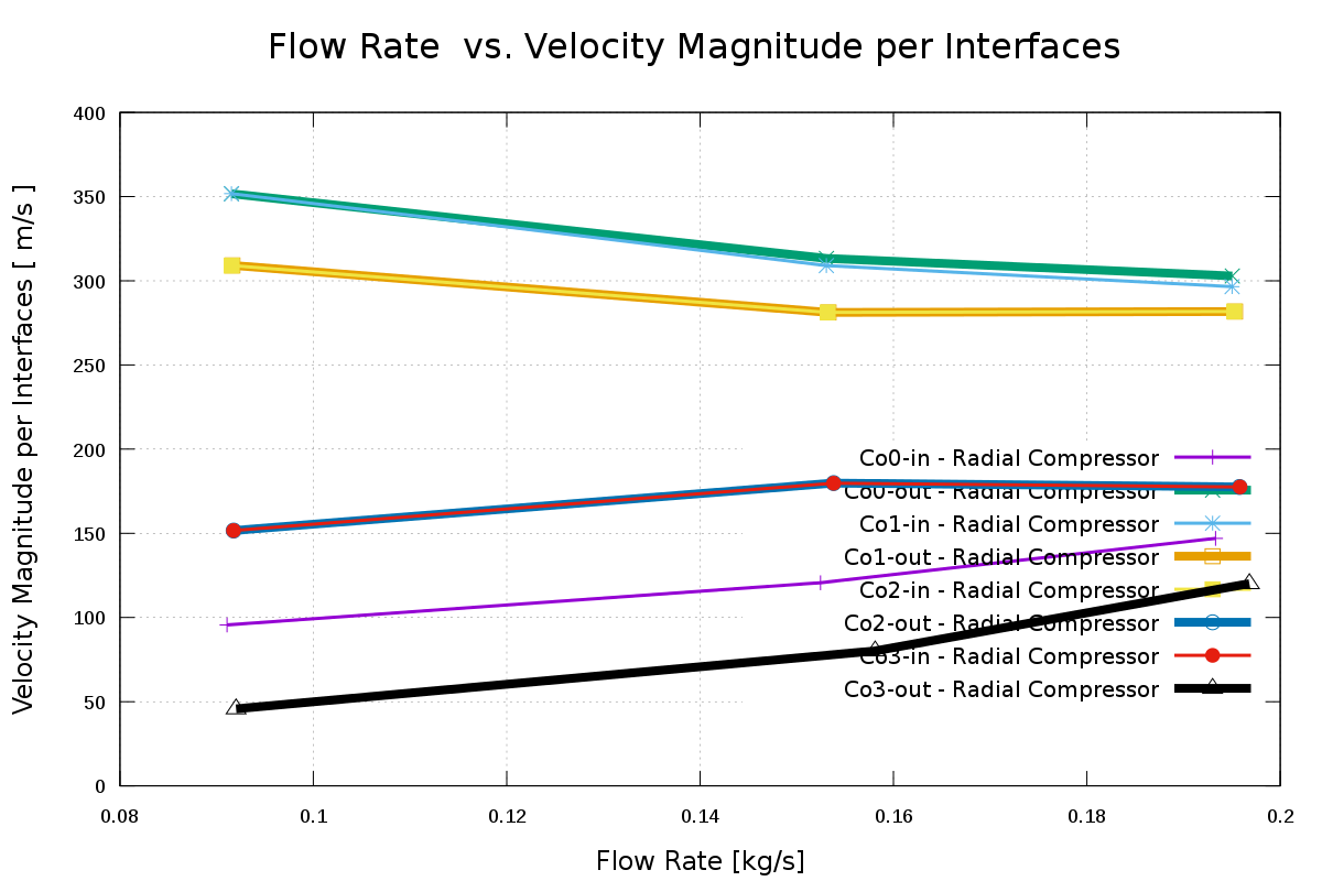 Compressor Cfd Study – CFD SUPPORT