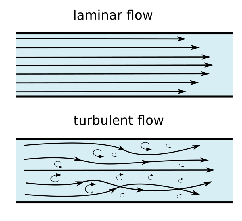 Labelled Diagram Of Laminar Air Flow Guide On Laminar Flow H