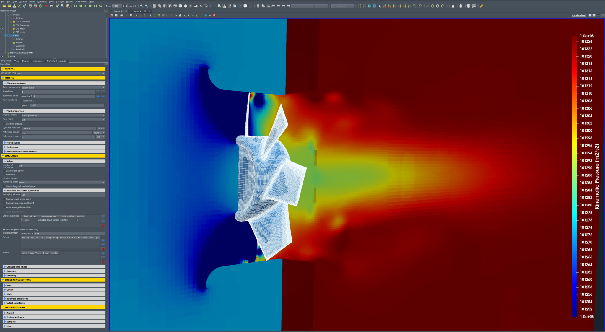 Axial Fan Simulation-driven Optimization – CFD SUPPORT