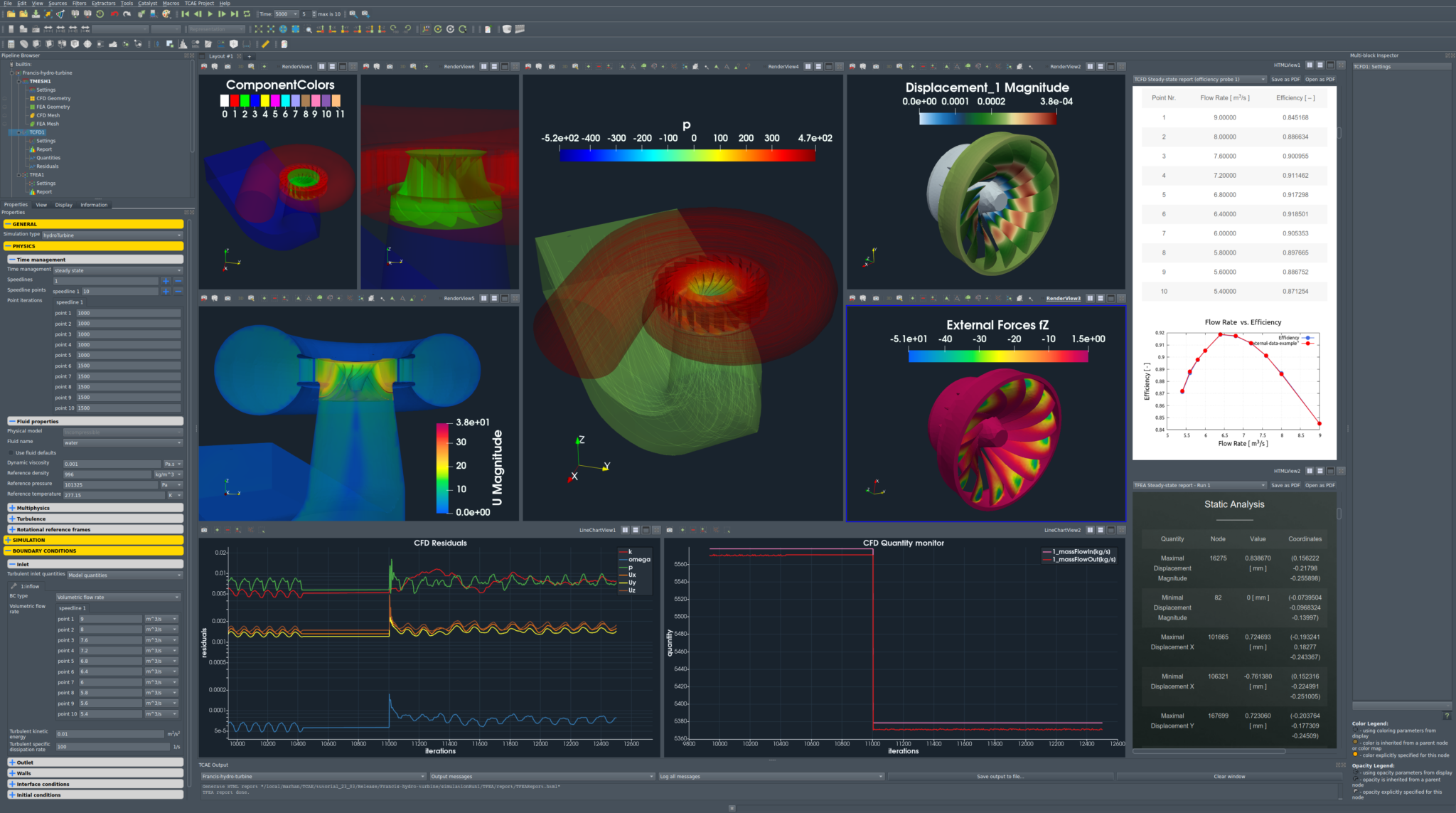 Francis Turbine Cfd Fea Fsi Simulation – CFD SUPPORT