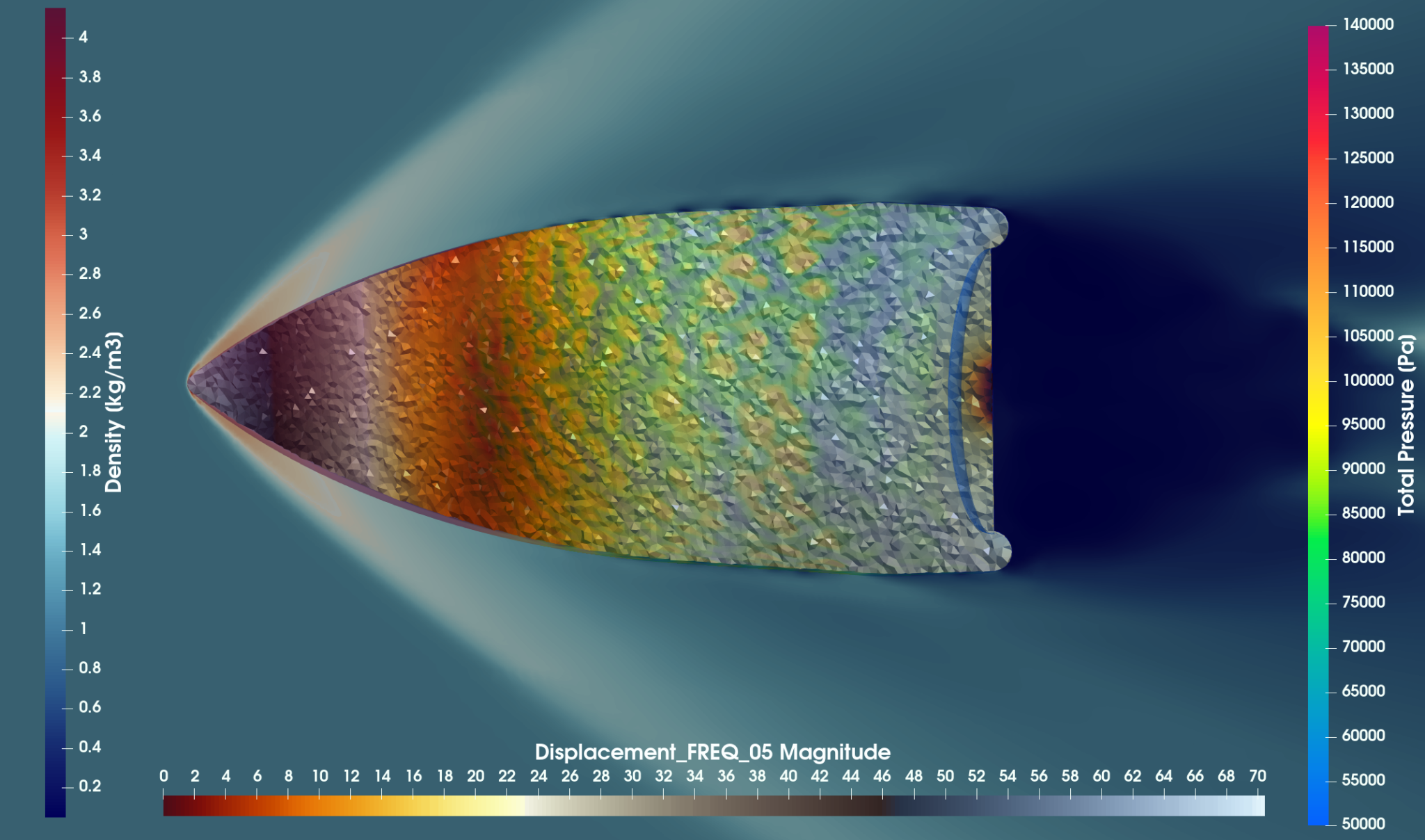 bullet 223Rem aerodynamics – CFD SUPPORT