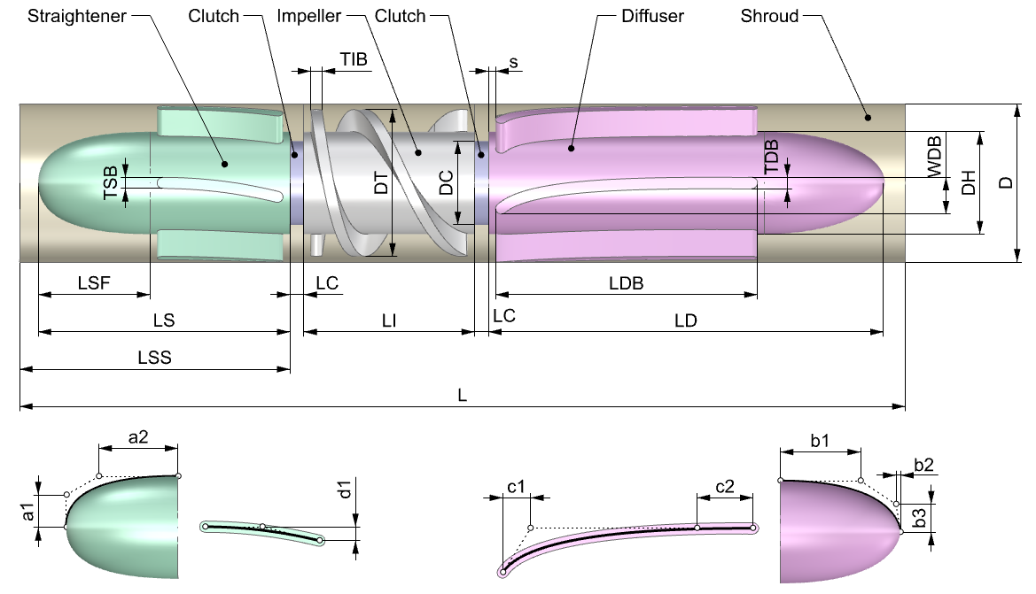 Parametric axial blood pump – CFD SUPPORT
