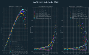Airfoil Aerodynamics Tutorial – NACA 0012 – CFD SUPPORT