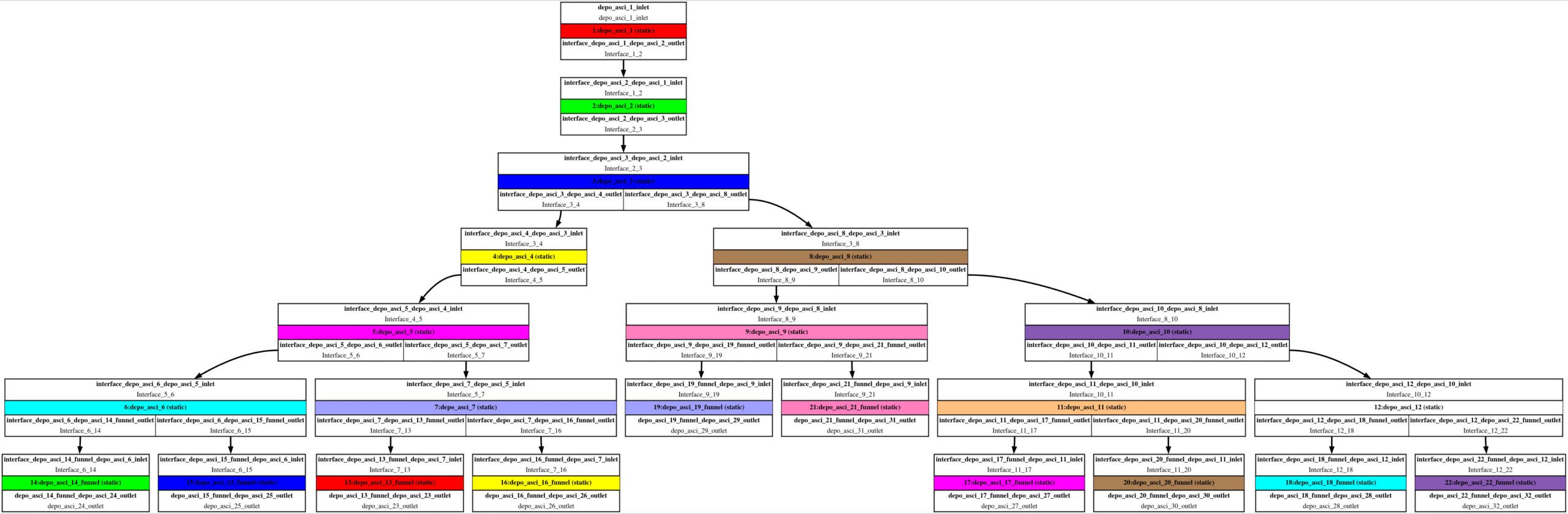Human upper airways – CFD SUPPORT